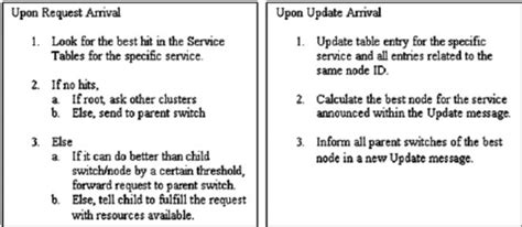 Resource Discovery And Load Distribution Algorithm Download