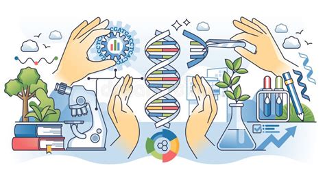 Genetic Engineering And Dna Helix Genome Sequencing Outline Hands