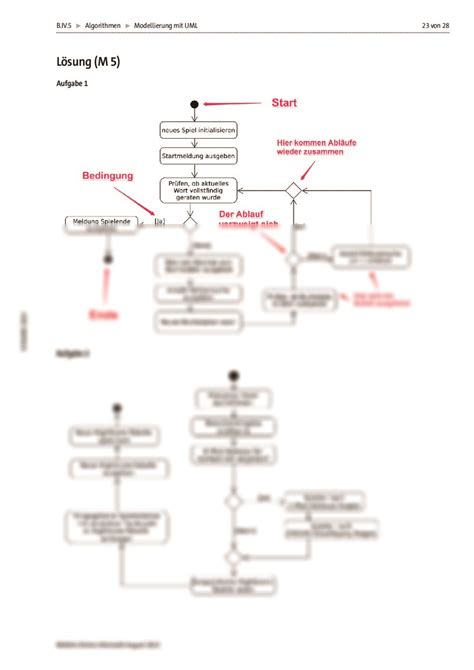 Einheit Grundlagen Der Modellierung Von Softwarestrukturen Mit UML
