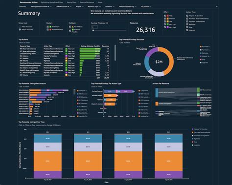 Dashboards Cloud Intelligence Dashboards On Aws