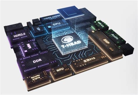 Alibaba Cloud Unveils Chip Development Platform To Support Developers With RISC V Based High