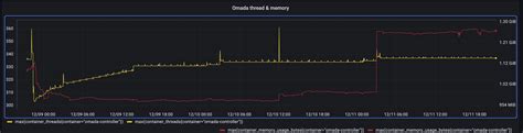 Bug Potential Thread Leak Issue Mbentley Docker Omada Controller GitHub