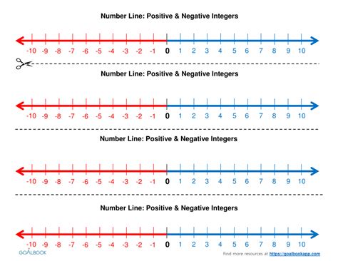 Integer Number Line Printable