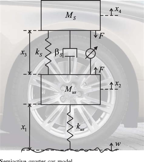 Figure 10 From Explicit Mpc Based Rbf Neural Network Controller Design