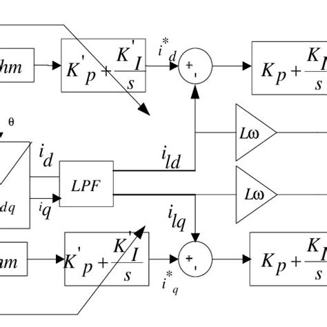The Proposed Scheme Controller Download Scientific Diagram