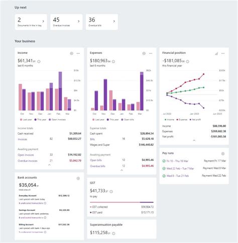 Hitesh Saini Posted On Linkedin