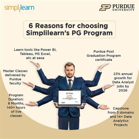 Simplilearn On Linkedin Data Analytics Course Online Data Analytics