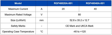 TDK Introduces 20 And 40A 80Vdc Board Mount EMI Filters Reducing Differential Mode Conducted