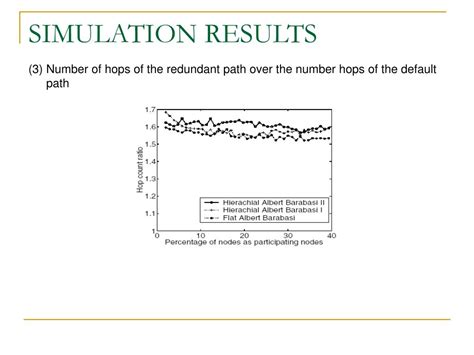 ppt path diversity with forward error correction system for packet