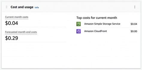 build and host a cheap static website with symfony and aws r symfony