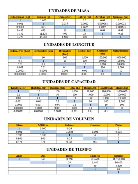 Conversión De Unidades Masa Longitud Capacidad Volumen Y Tiempo