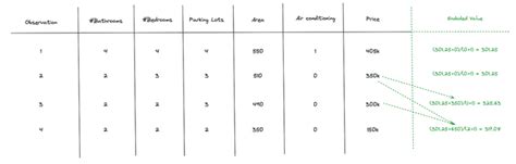 Catboost Gradient Tree Boosting For Recommender Systems