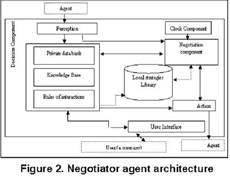 Figure 2 From Using Intelligent Agents In Conjunction With Heuristic