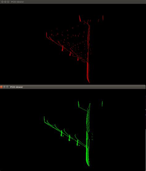 Noisy Results From Rendering Issue Wentaoyuan Pcn GitHub