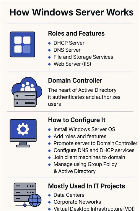 Windowsserver Sysadmin Itinfrastructure Activedirectory Networking Riad Al Deek