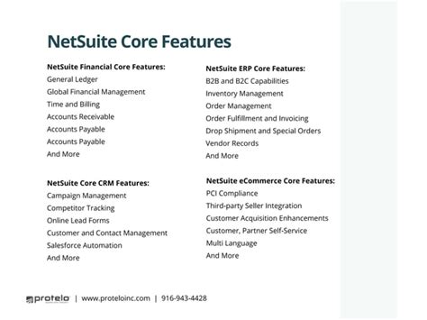 What Is NetSuite A Helpful Q A Guide Overview PPT
