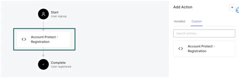 auth0 integration