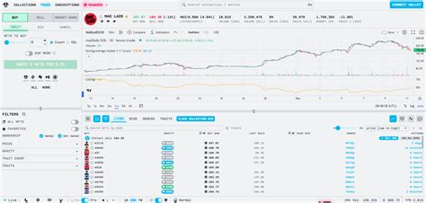 What Is Tensor Blur For NFT Pro Traders But On Solana FMCPay News