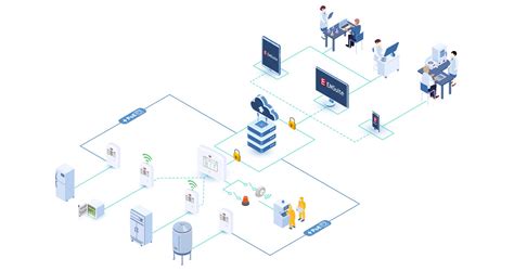 Ellab Monitoring Solutions Ellab