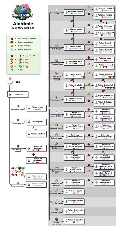 Potion Le Minecraft Wiki