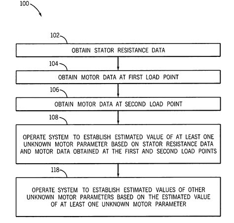 Motor Parameter Estimation Method And Apparatus Eureka Patsnap