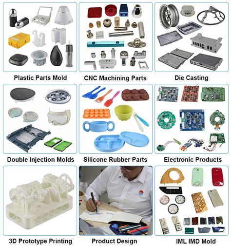 Industrial Iot System Design Iot Development Iot System Modification Buy Iot Design Iot Module
