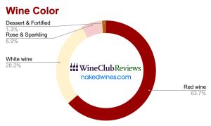 Naked Wines Review What I Think After Boxes From Nakedwines