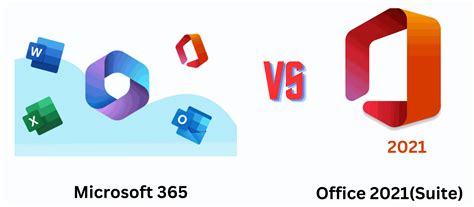 Microsoft Office 365 मायक्रोसॉफ्ट ऑफिस 365 ची संपूर्ण माहिती Microsoft Office 365 Information