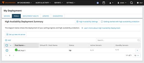Set Up High Availability Pools With Multiple Active And Standby Servers Ha Multi Clustering