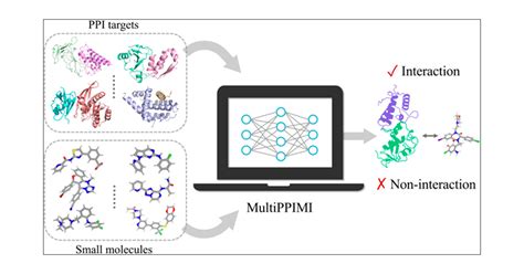 A Multimodal Deep Learning Framework For Predicting Ppi Modulator Interactions Journal Of