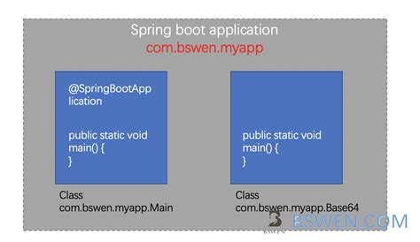 How To Resolve Unable To Find A Single Main Class From The Following