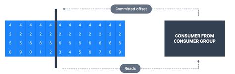 Kafka Basics Huijing Huang Tech Blogs