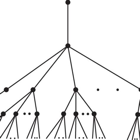 Sushchansky Automaton For P 3 Corresponding To The Lexicographic