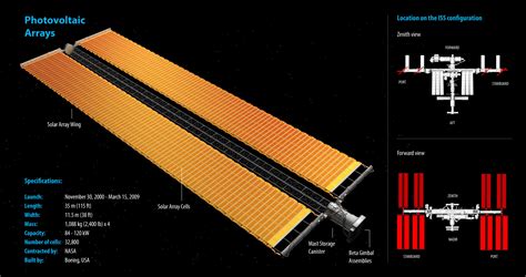 International Space Station 3d Models Download Free3d