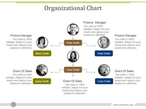Organizational Chart In Powerpoint Presentation Powerpoint Ppt Business