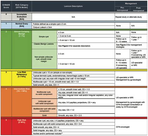 Understanding Orads 4 Key Features And Applications Explained
