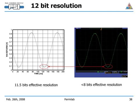 Stefan Ritt Paul Scherrer Institute Switzerland Ppt Download