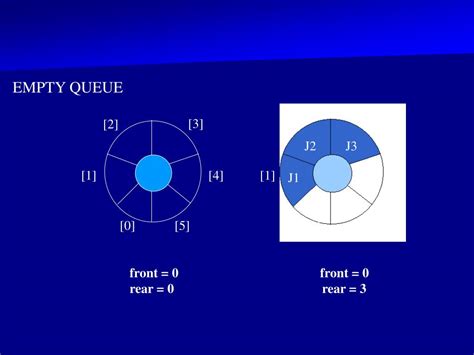 Ppt Data Structures Powerpoint Presentation Free Download Id482181