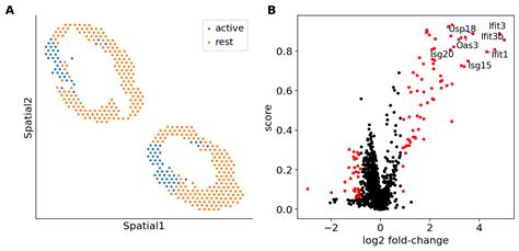 Multi Resolution Deconvolution Of Spatial Transcriptomics — Scvi Tools