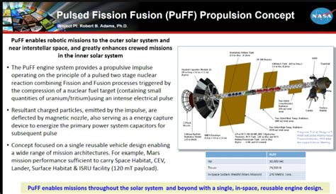 Pulsed Fission Fusion Rocket For 37 Days To Mars And Other Missions