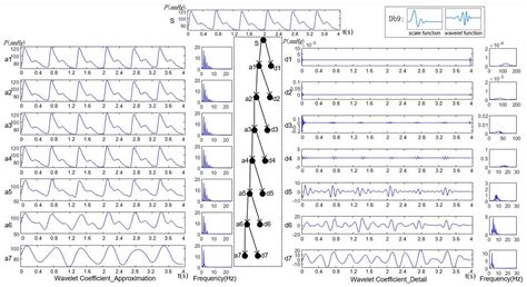 Pulse Wave Analysis Method Of Cardiovascular Parameters Extraction For Health Monitoring