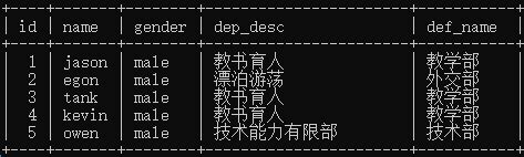 MySQL 表与表之间建立关系 CSDN博客
