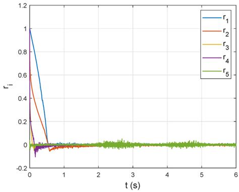 Fractal Fract Special Issue Advances In Fractional Order Multiagent