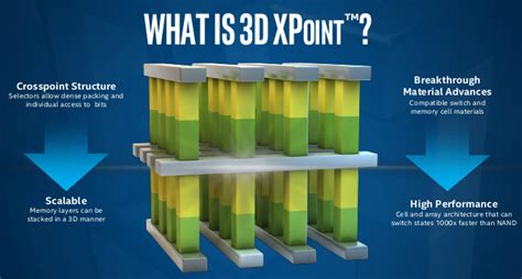 Intel And Micron Promise 1000x Faster Storage With 3d Xpoint Memory
