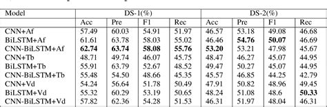 Table 4 From A Comparison Of Automatic Labelling Approaches For Sentiment Analysis Semantic