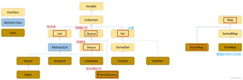 Map 和 Set、搜索树（二叉排序树）、哈希表（哈希桶）（详细）对于排序树的使用可否用set Csdn博客