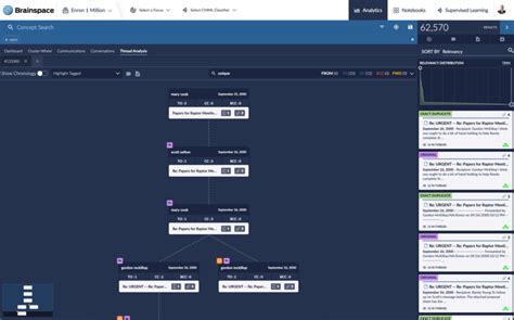 Thread Analysis Thread Analysis