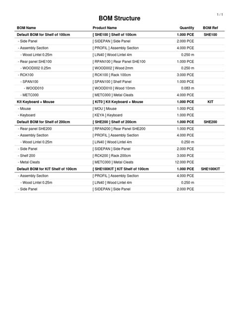 Bom Structure Pdf Bom Structure Pdf
