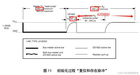 Stm32、单总线、驱动ds18b20温度传感器hal库and标准库通用stm32读取ds18b20 Csdn博客