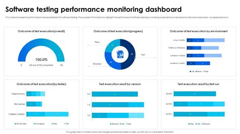 Software Testing Techniques For Quality Software Testing Performance
